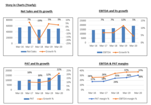 ITC Limited: Creating Enduring Value for India - StockEdge Blog