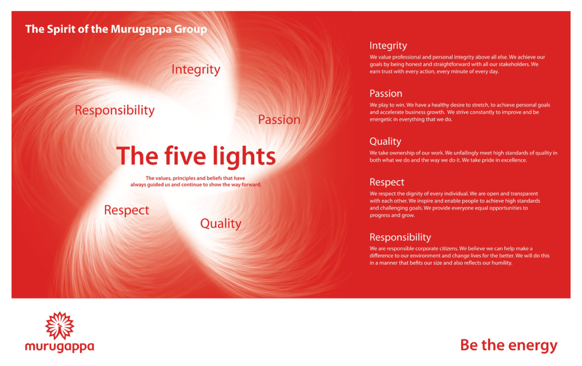 Murugappa Group - Enriching And Energizing Lives