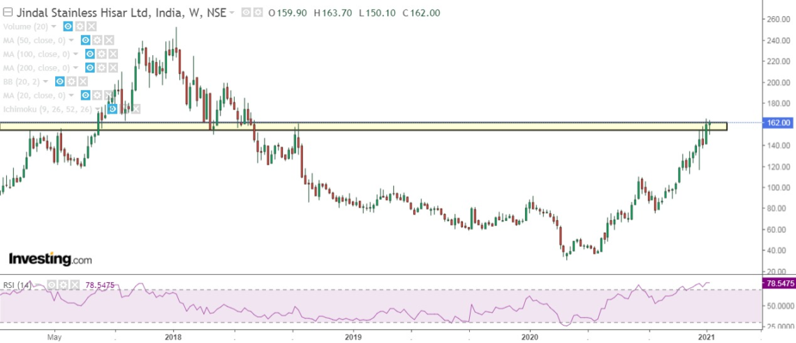 The Impeccable Journey Of Jindal Stainless (Hisar) Limited