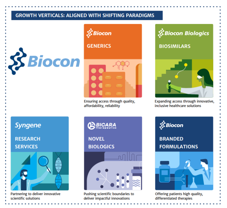 Biocon Limited - Transforming Healthcare. Transforming Lives