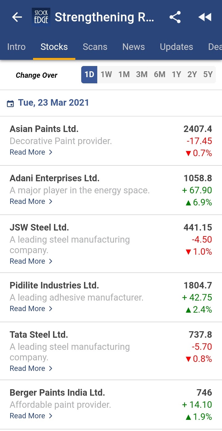 Learn about investment themes in StockEdge | SE Blog