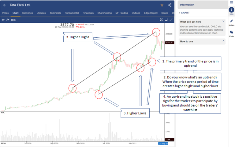 Technical Analysis Using Edge Charts | SE Blog