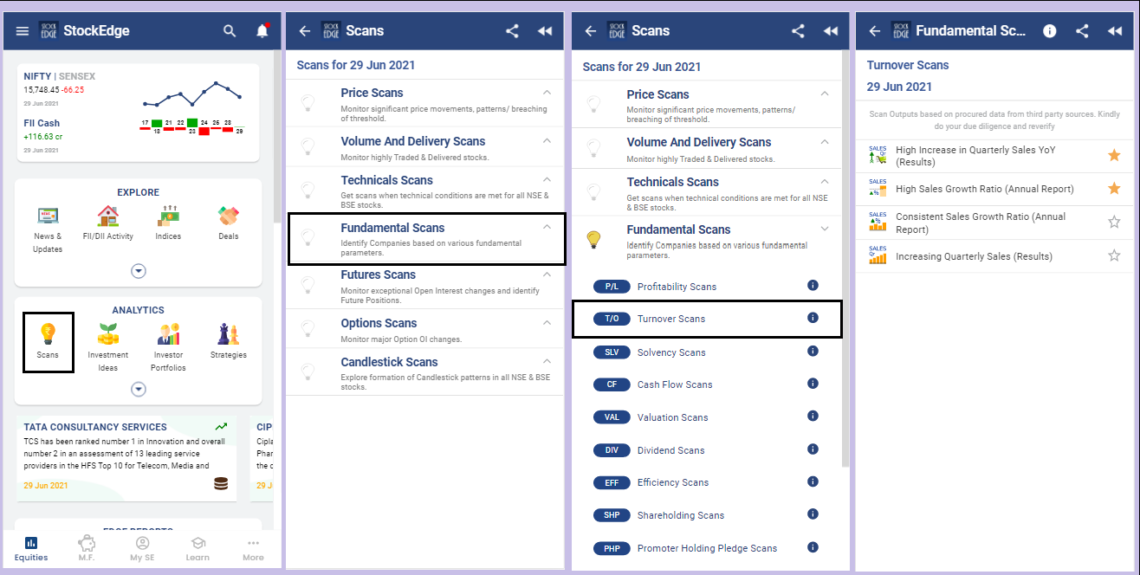 How To Use Sales Growth Ratio To Find Companies | StockEdge