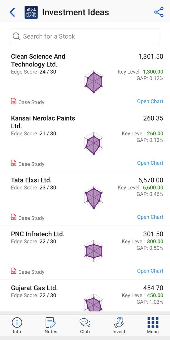 Understanding Investment Ideas Of StockEdge| SE Blog