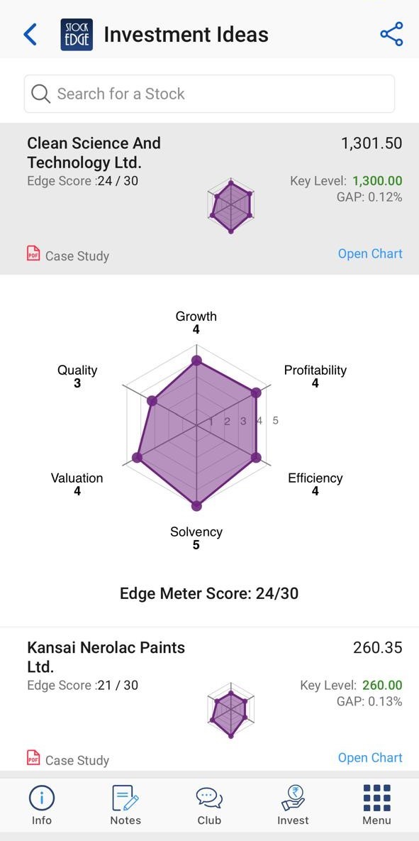 Understanding Investment Ideas Of StockEdge| SE Blog