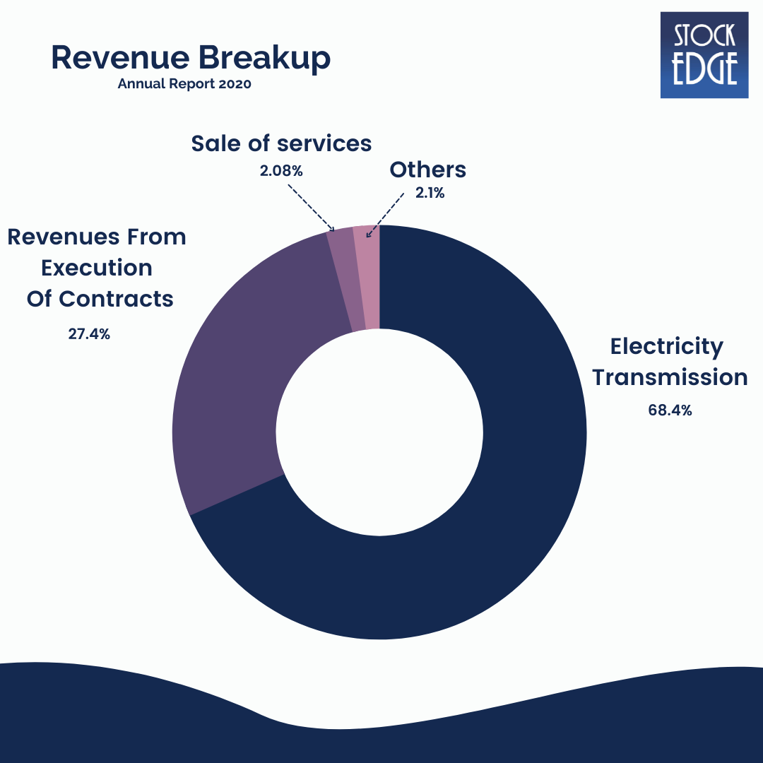 Hitachi Energy India: Riding Diverse Sector Trends