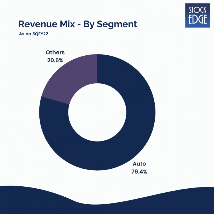 Ramkrishna Forgings - CV Segment Upswing