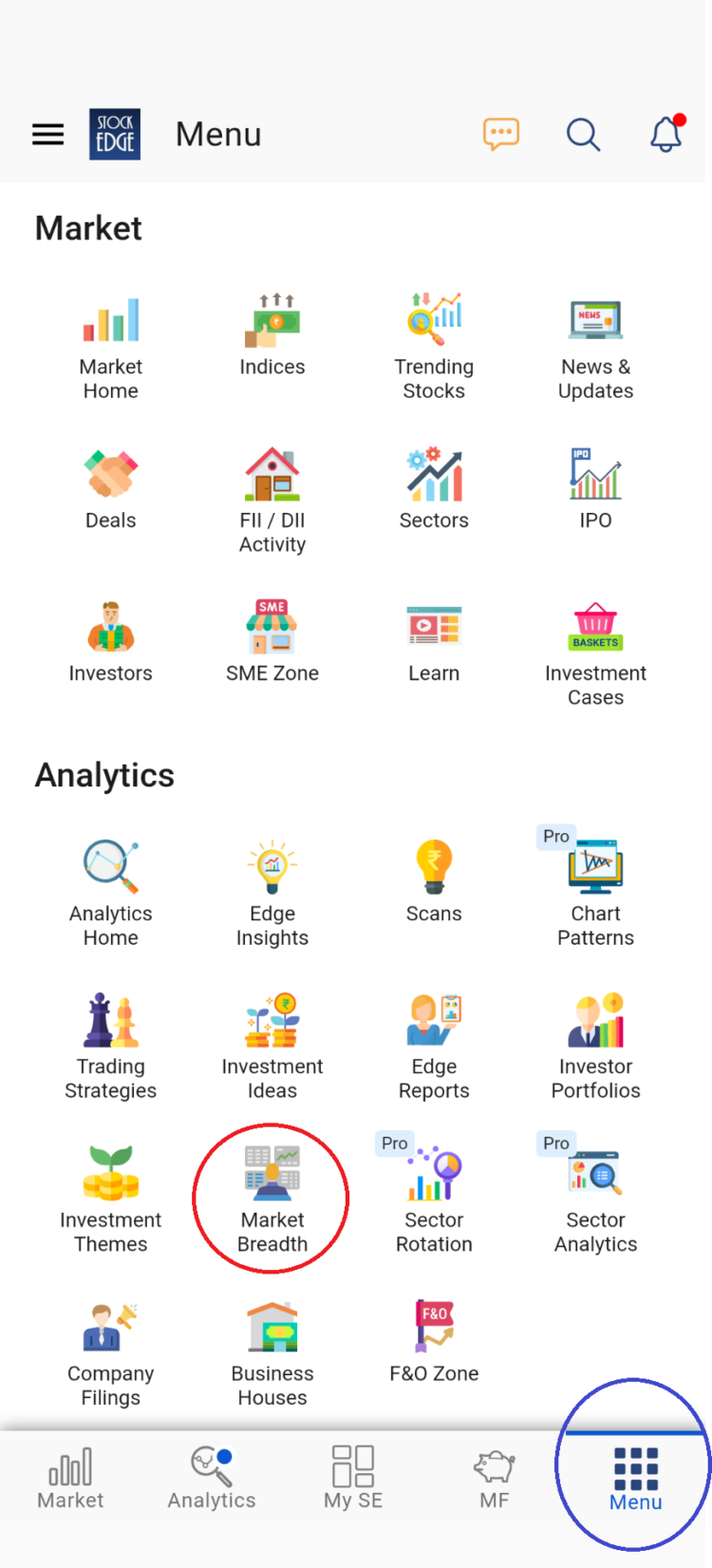 Market Breadth- Get A Detailed Perspective Of The Market