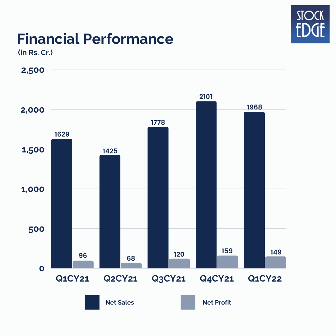 ABB India - An outstanding overall performance-2022