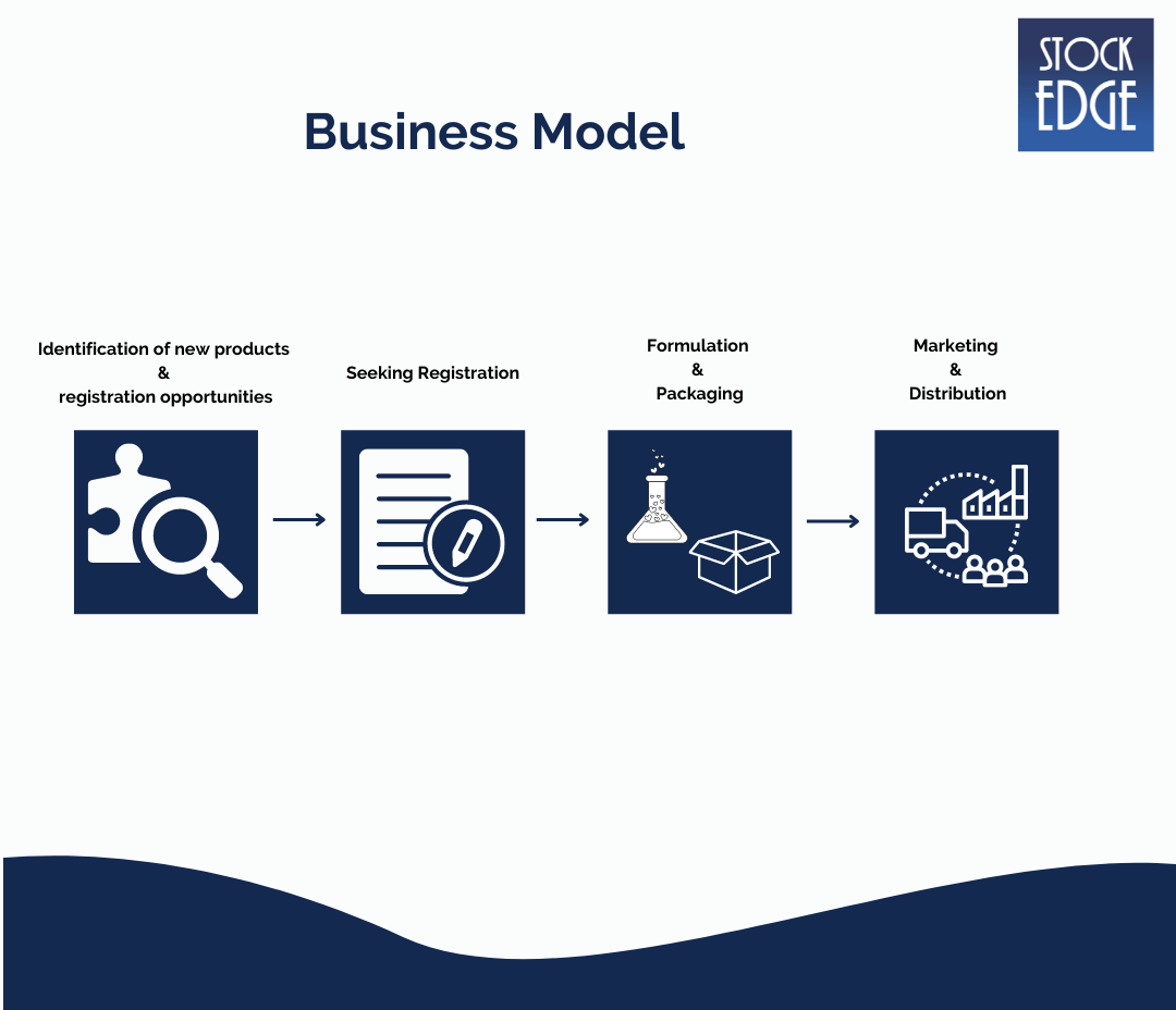 Sharda Cropchem - Ending The Year On A High Note In Q4FY22
