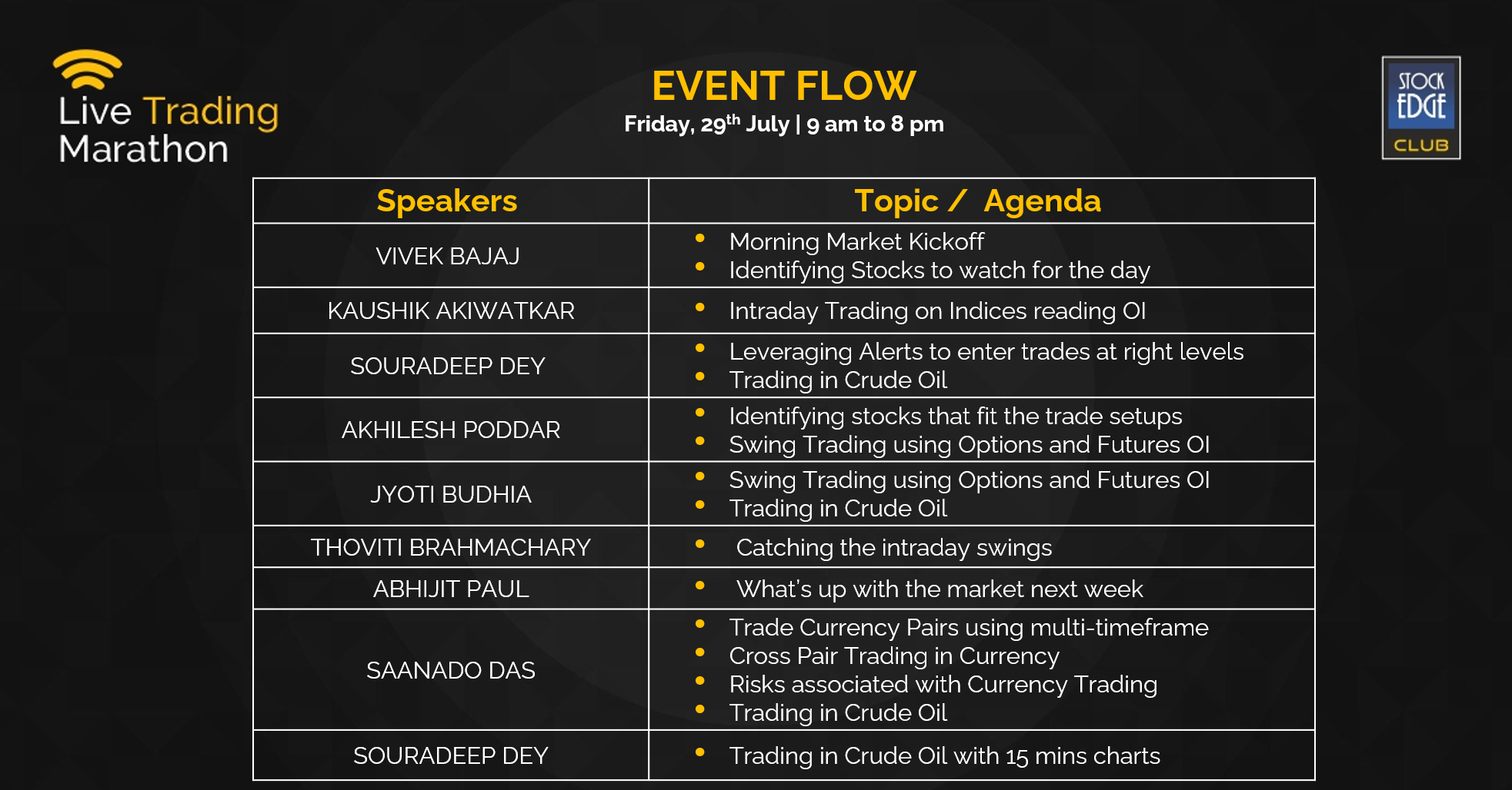 Live Trading: Gain The Edge With 8 Experts