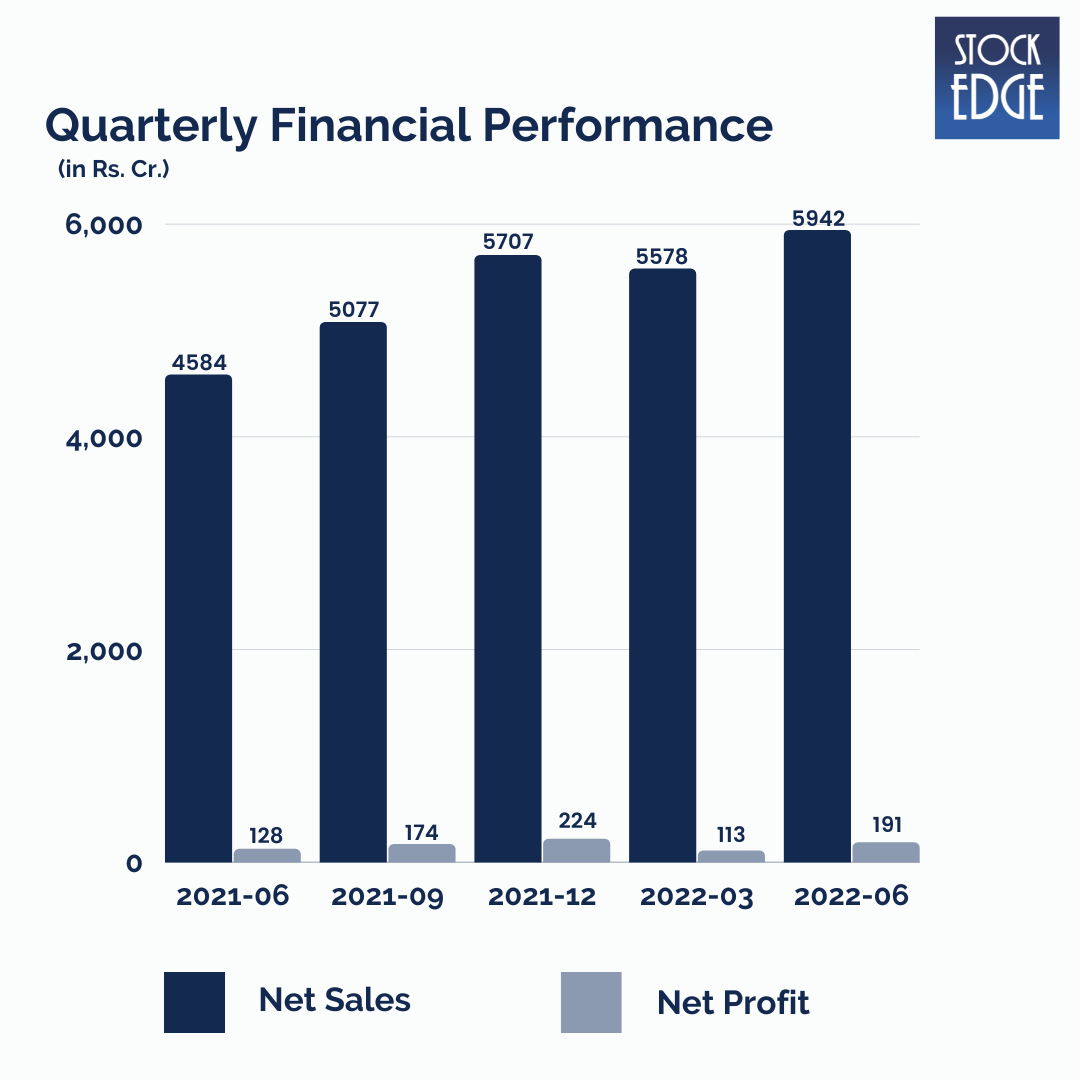Auto Powerhouses: 2 Stocks Gaining Momentum In Auto Sector