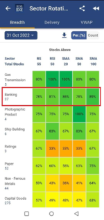 SE Blog- How to beat the street with Sector Rotation Strategy.