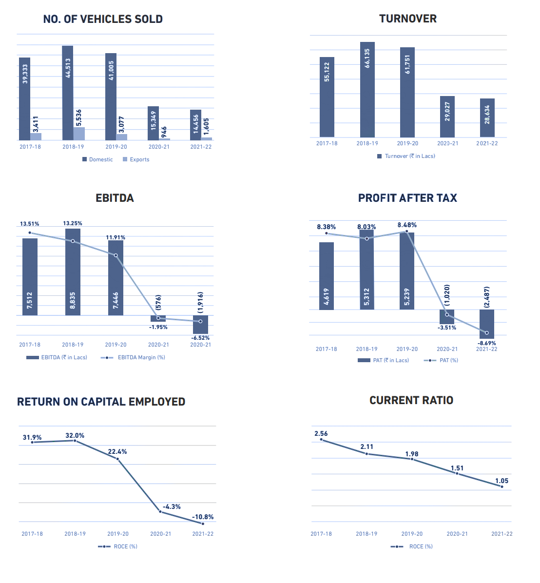 Atul Auto: A Compelling Value Investment
