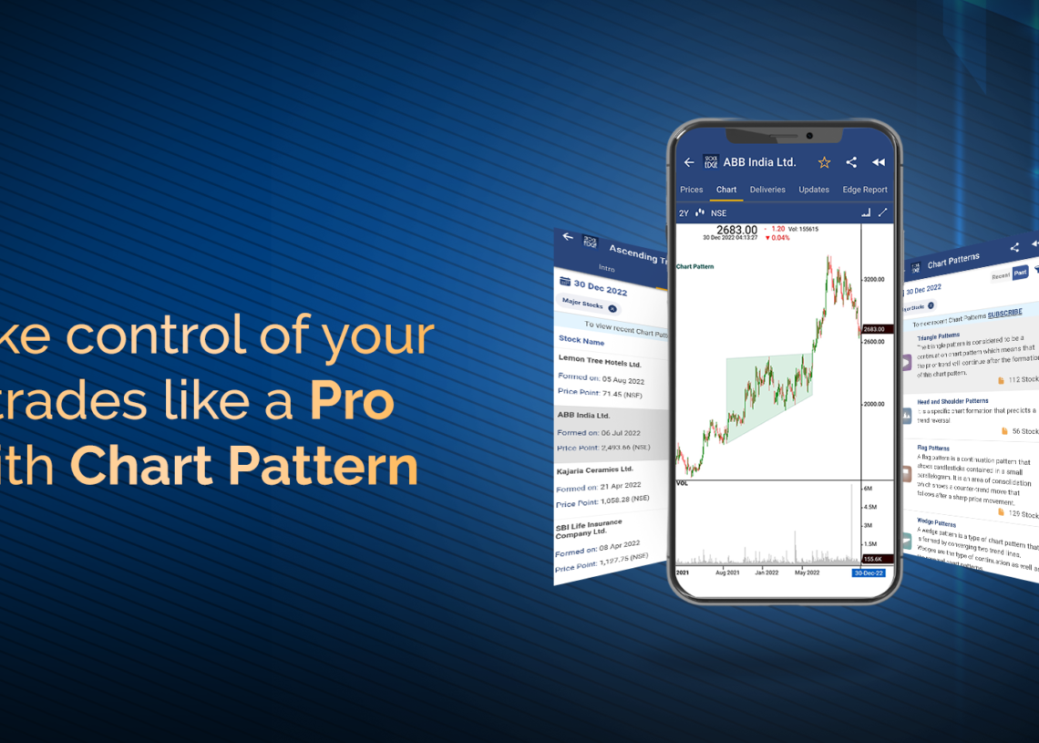 Stock Market Data Analytics and Visualizations - StockEdge Blog