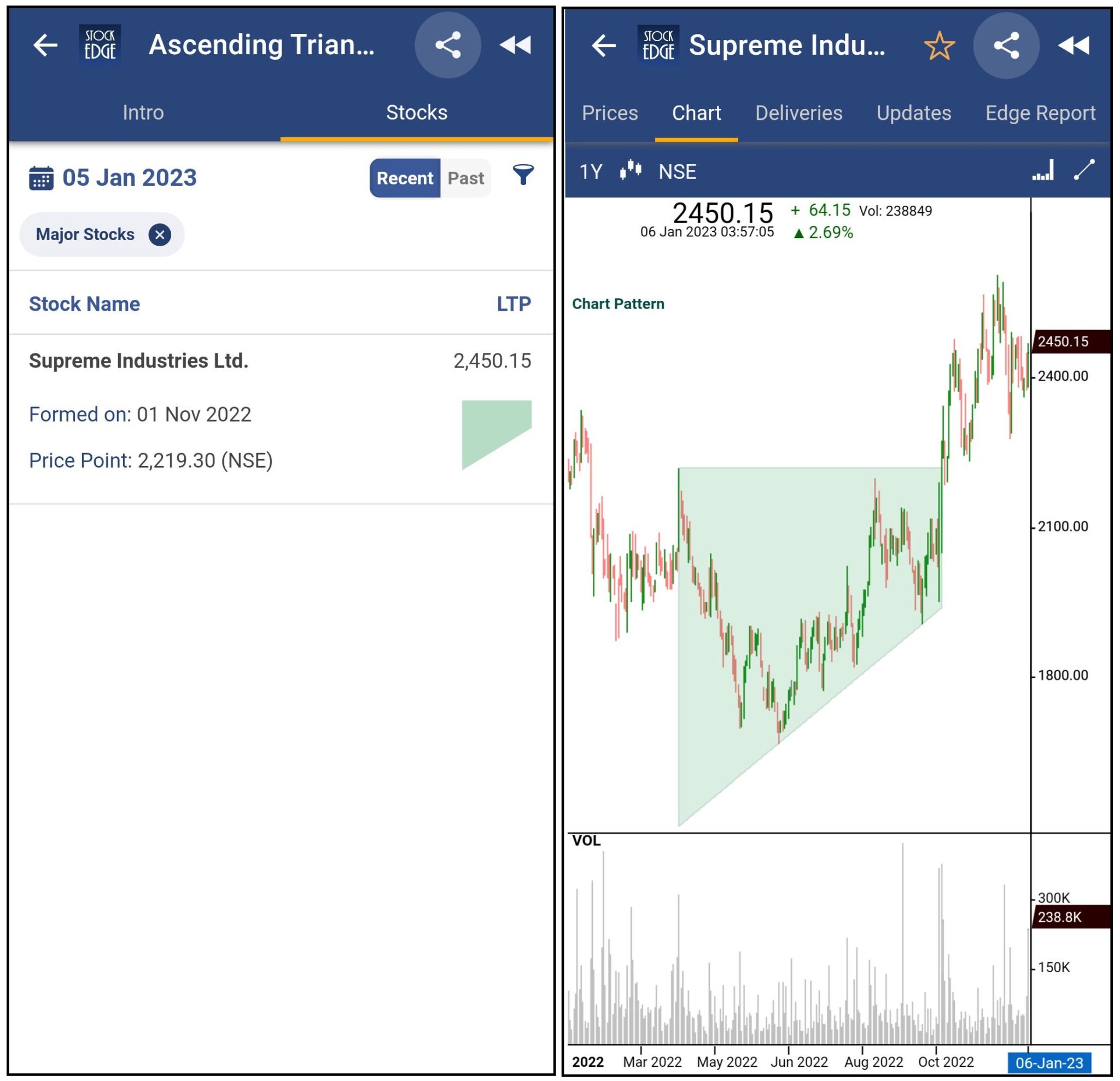 Chart Patterns: Holy Grail Of Stock Market | StockEdge