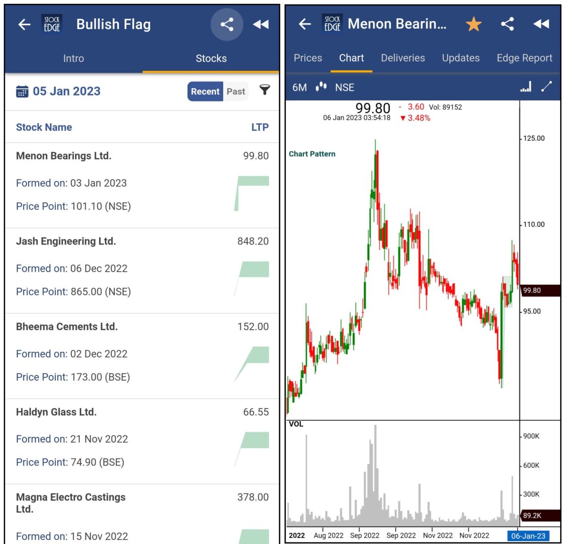 Chart Patterns: Holy Grail Of Stock Market | StockEdge