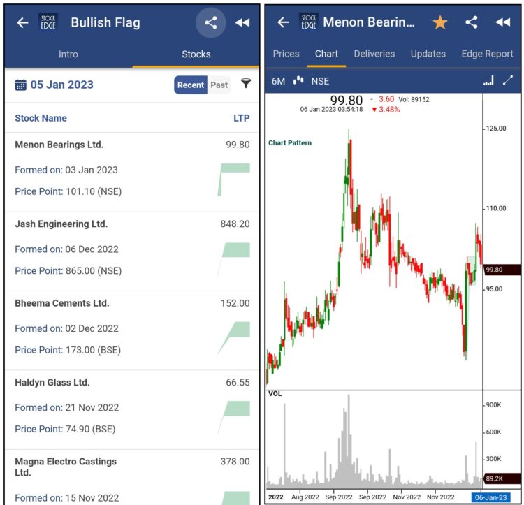 Chart Patterns: Holy Grail Of Stock Market | StockEdge