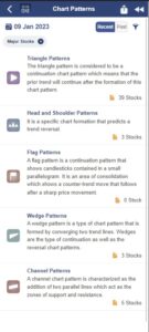 Chart Patterns: Holy Grail Of Stock Market | StockEdge