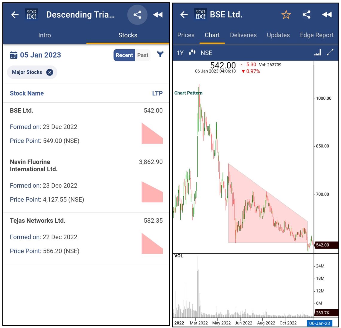 Chart Patterns: Holy Grail Of Stock Market | StockEdge