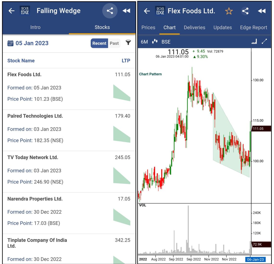 Chart Patterns: Holy Grail Of Stock Market | StockEdge