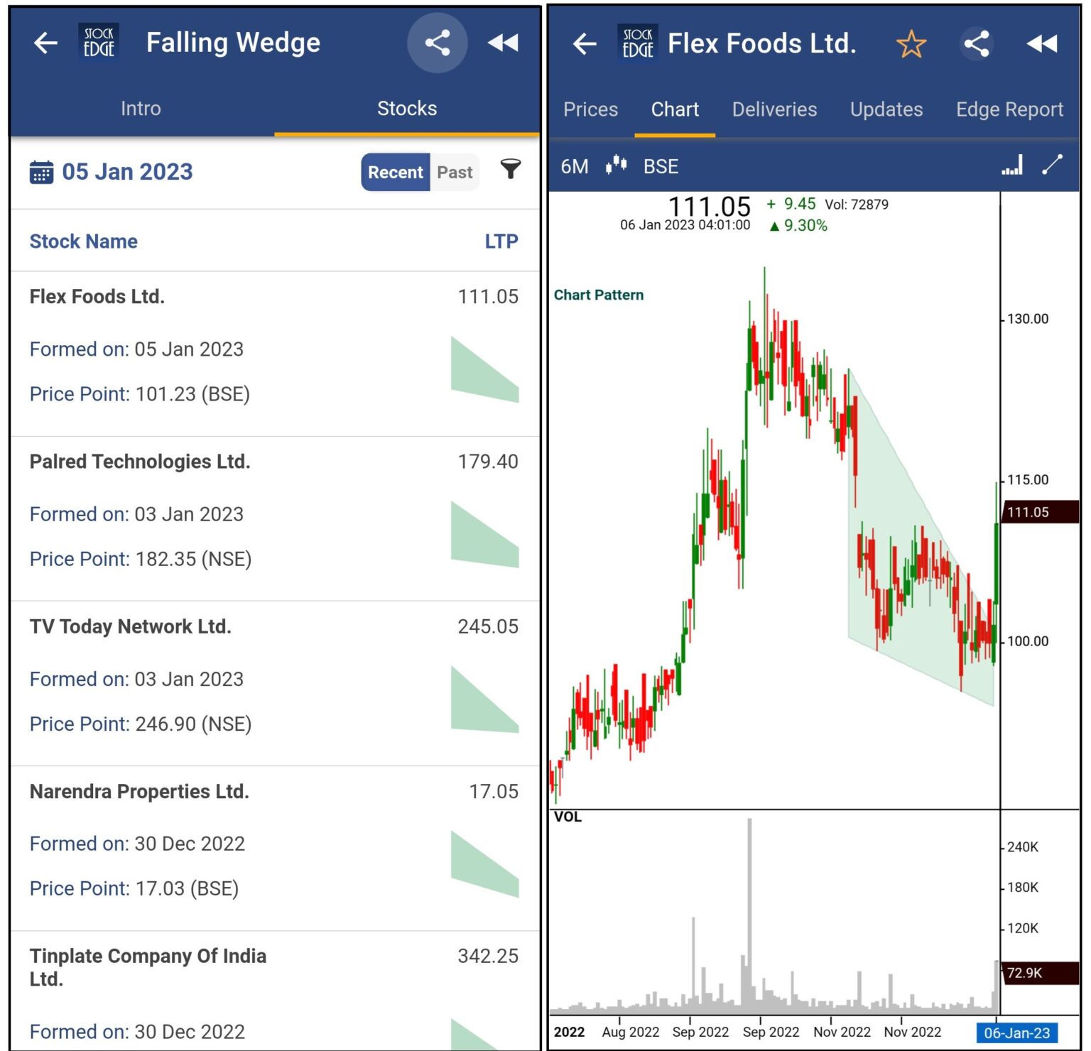 Chart Patterns: Holy Grail Of Stock Market | StockEdge