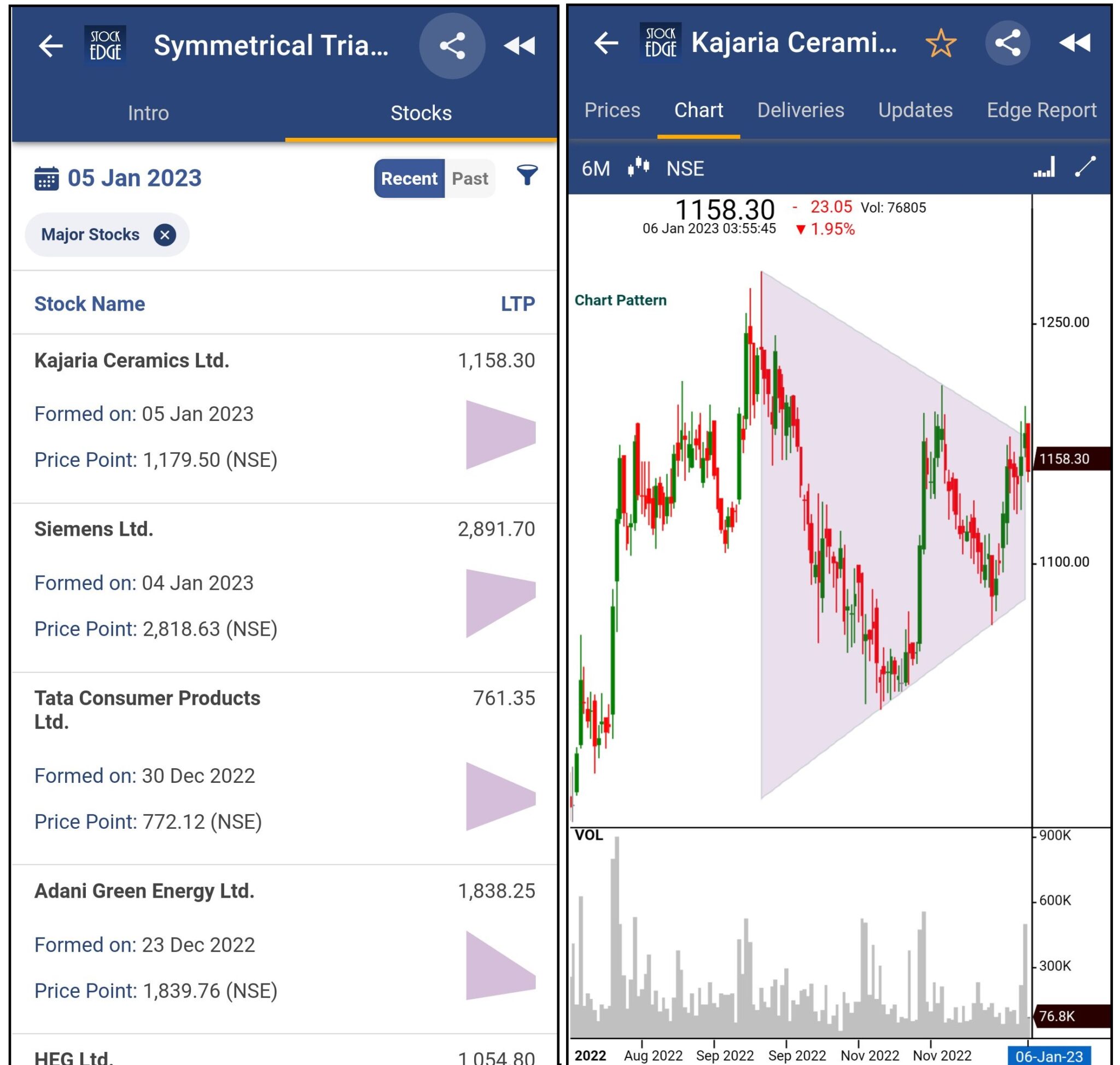 Chart Patterns: Holy Grail Of Stock Market | StockEdge
