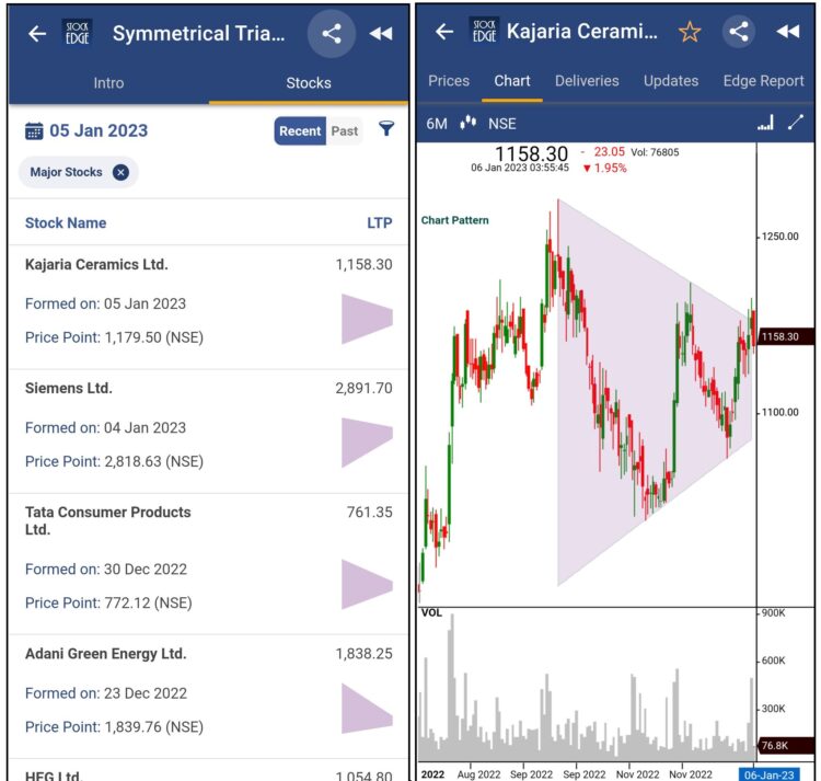 Chart Patterns: Holy Grail Of Stock Market | StockEdge