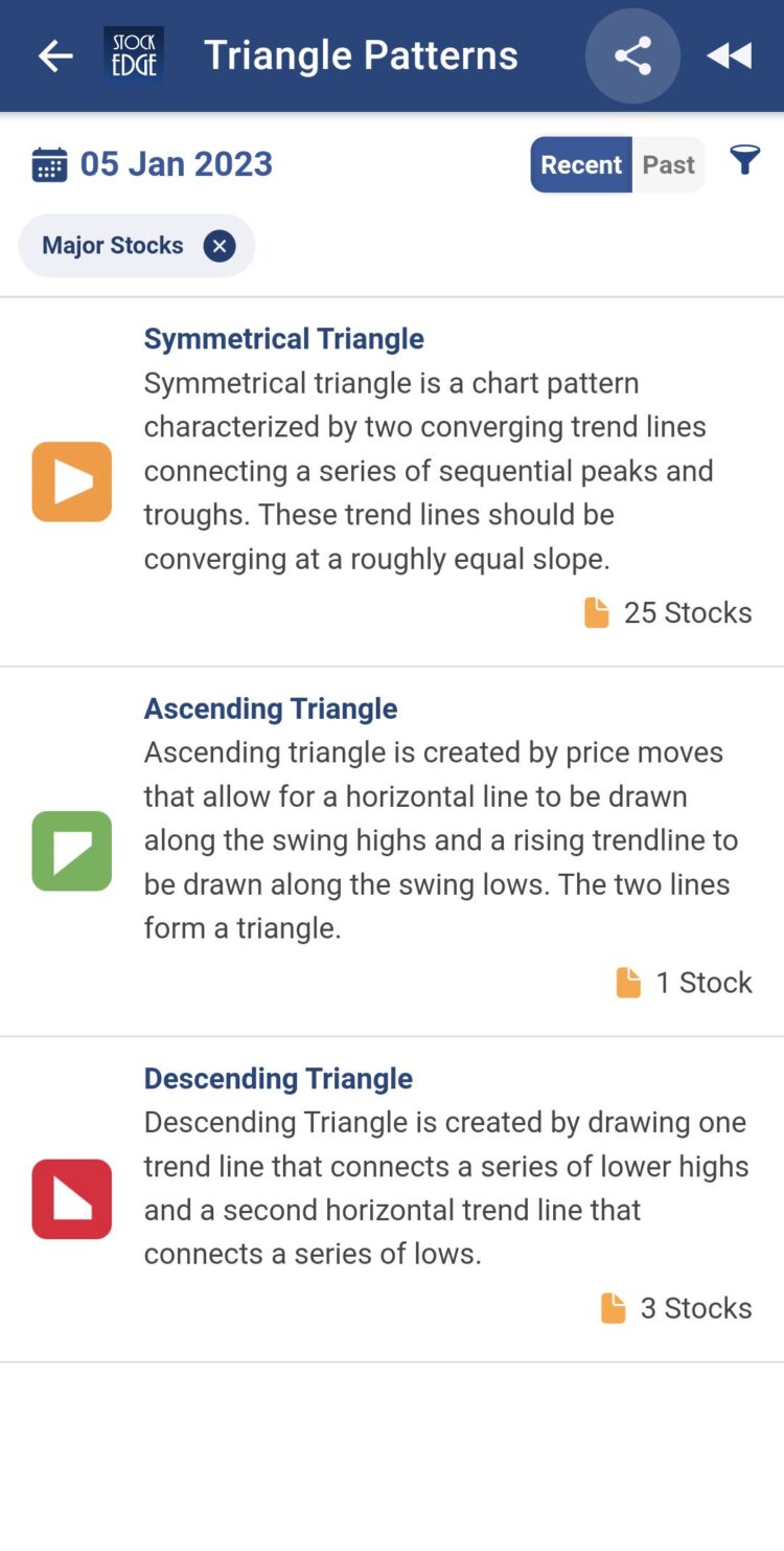 Chart Patterns: Holy Grail Of Stock Market | StockEdge
