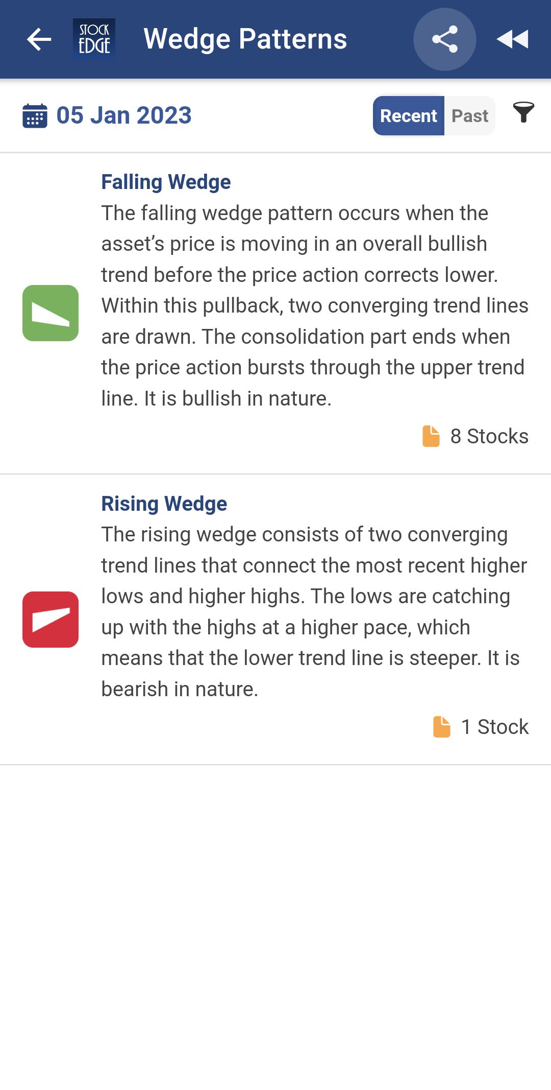 Chart Patterns: Holy Grail Of Stock Market | StockEdge