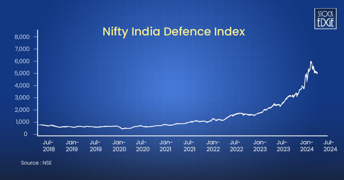 Top 5 Defence Stocks In India 2024