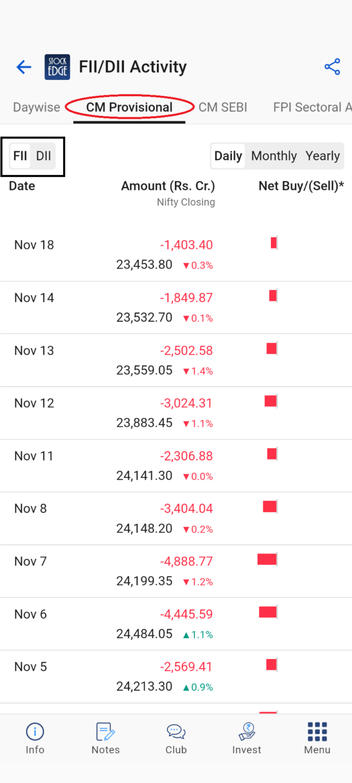 Stock Market Signals: FII/DII Data Insights