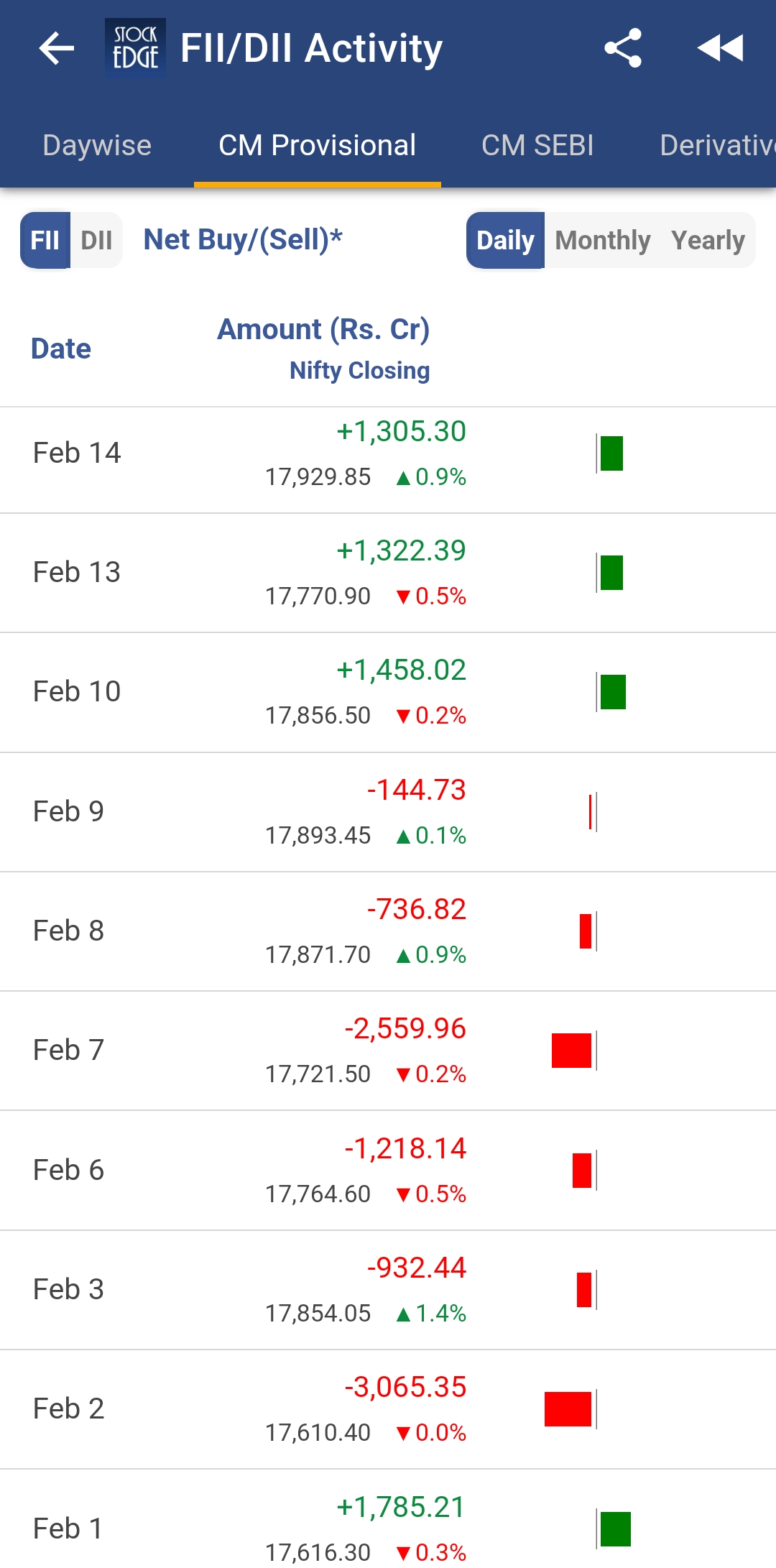 Stock Market Signals: FII/DII Data Insights