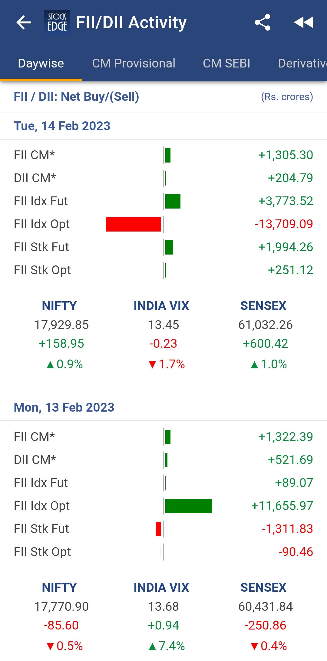 Stock Market Signals Fii Dii Data Insights