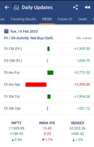 Stock Market Signals: FII/DII Data Insights