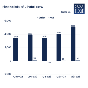 Jindal Saw - Strong Earnings Momentum Ahead