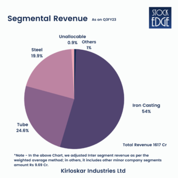 Kirloskar Group- A Legacy of 134 Years
