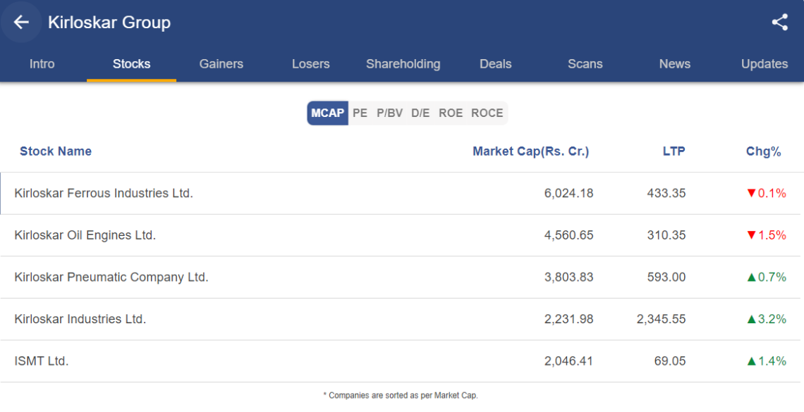 Kirloskar Group: Building A 134-Year Legacy