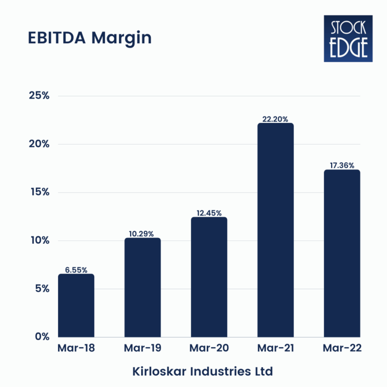 Kirloskar Group: Building A 134-Year Legacy