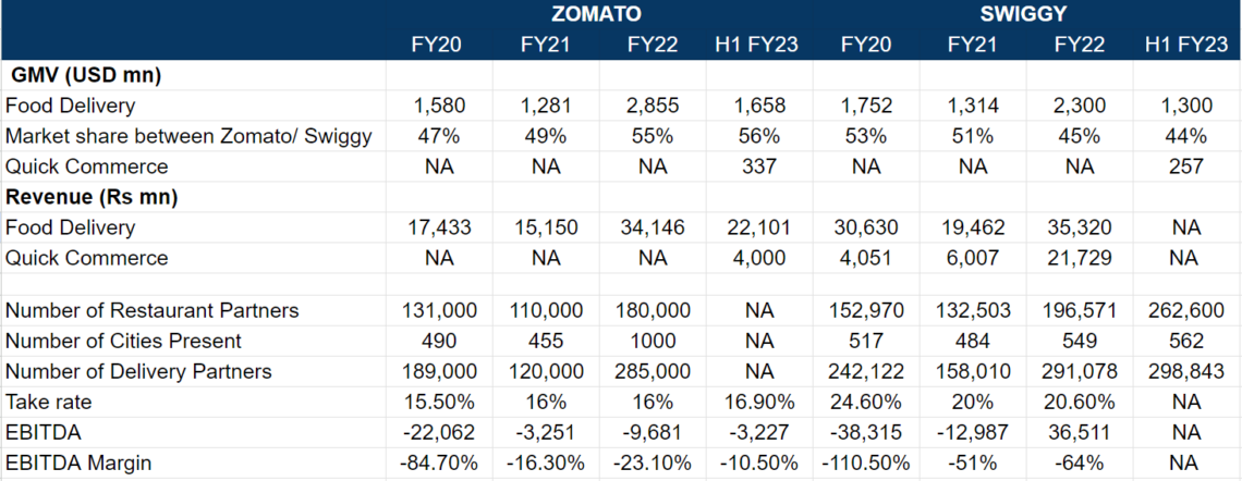 Zomato Shares Analysis: Profile, Financials & Growth