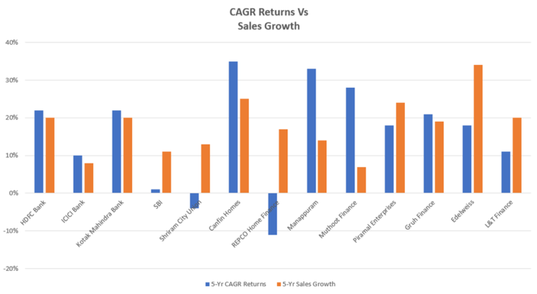 A Comparative Study: Gross NPA Vs Net NPA