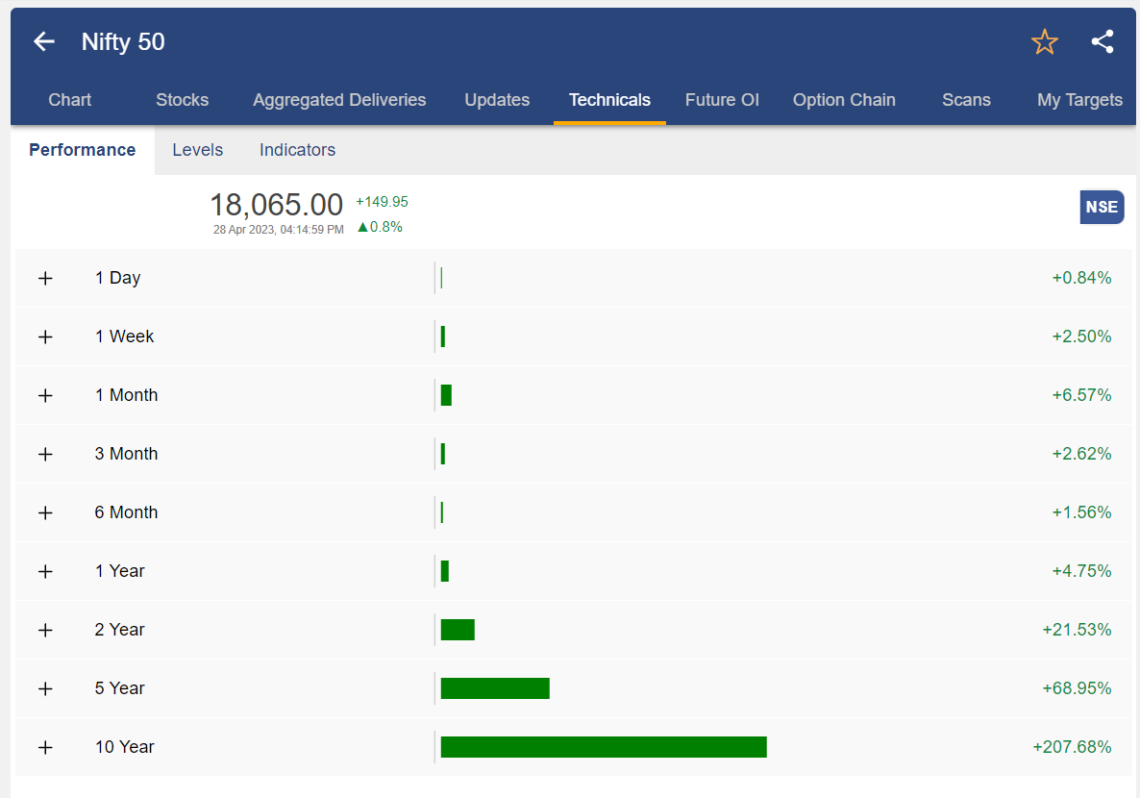 NIFTY 50: Meaning, Components & Investing Guide