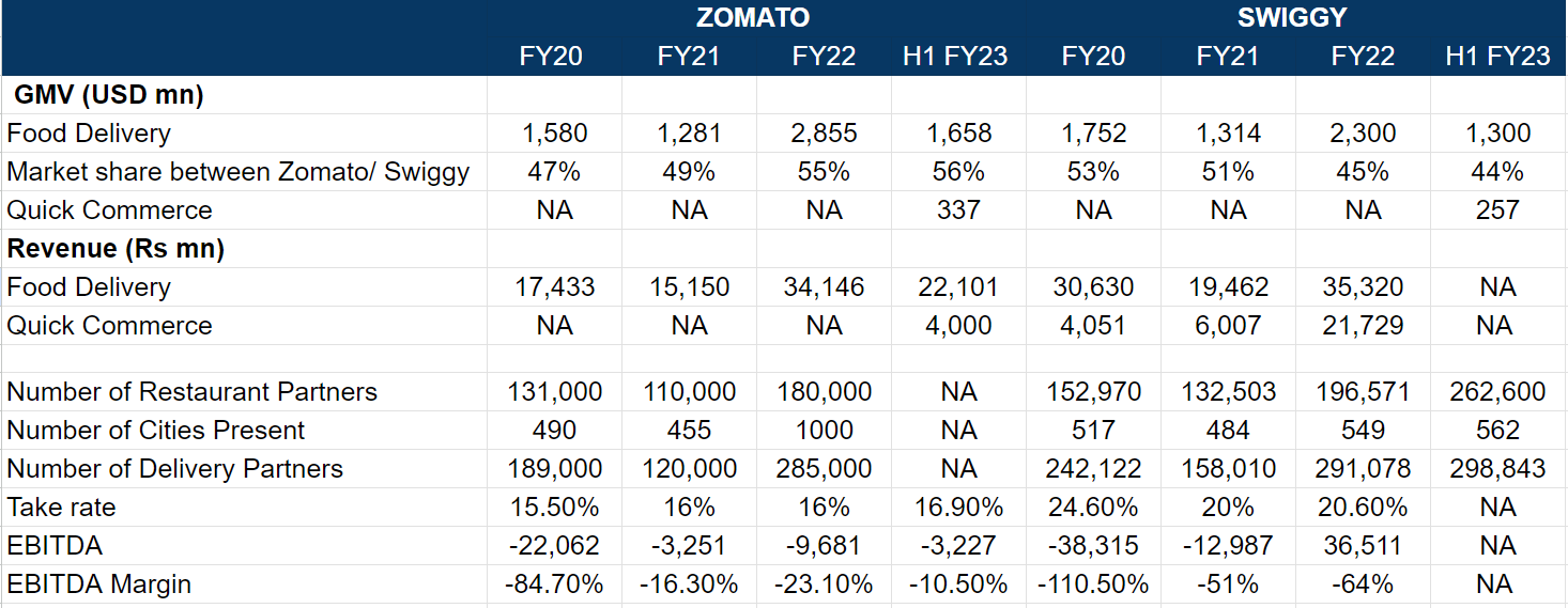 Zomato Shares/Stock Analysis: Profile, Financials & Growth
