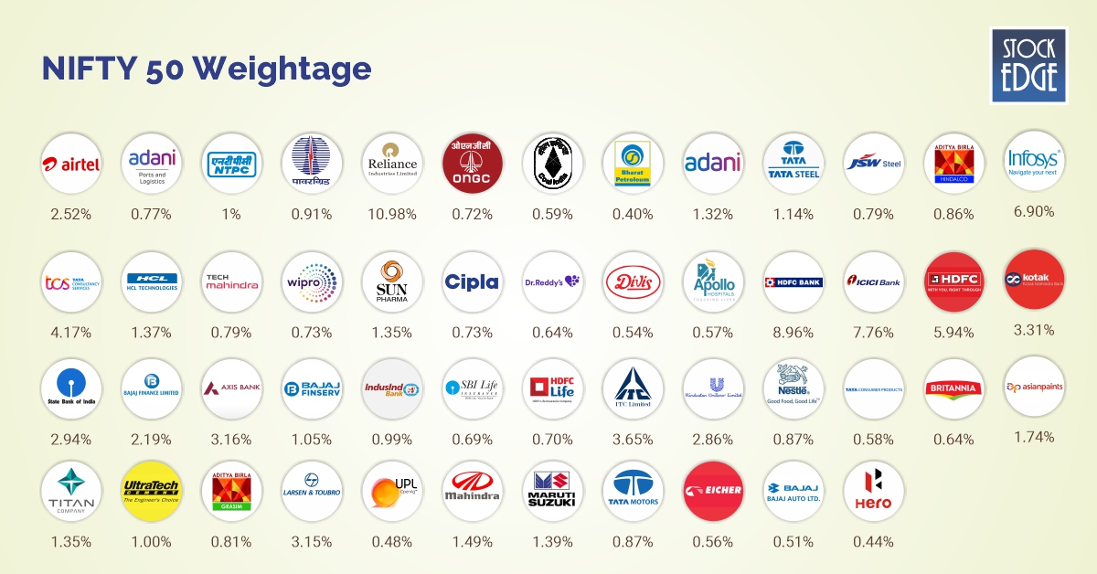 NIFTY 50: Meaning, Components & Investing Guide