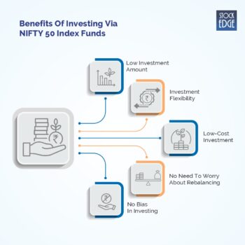 NIFTY 50: Meaning, Components & Investing Guide