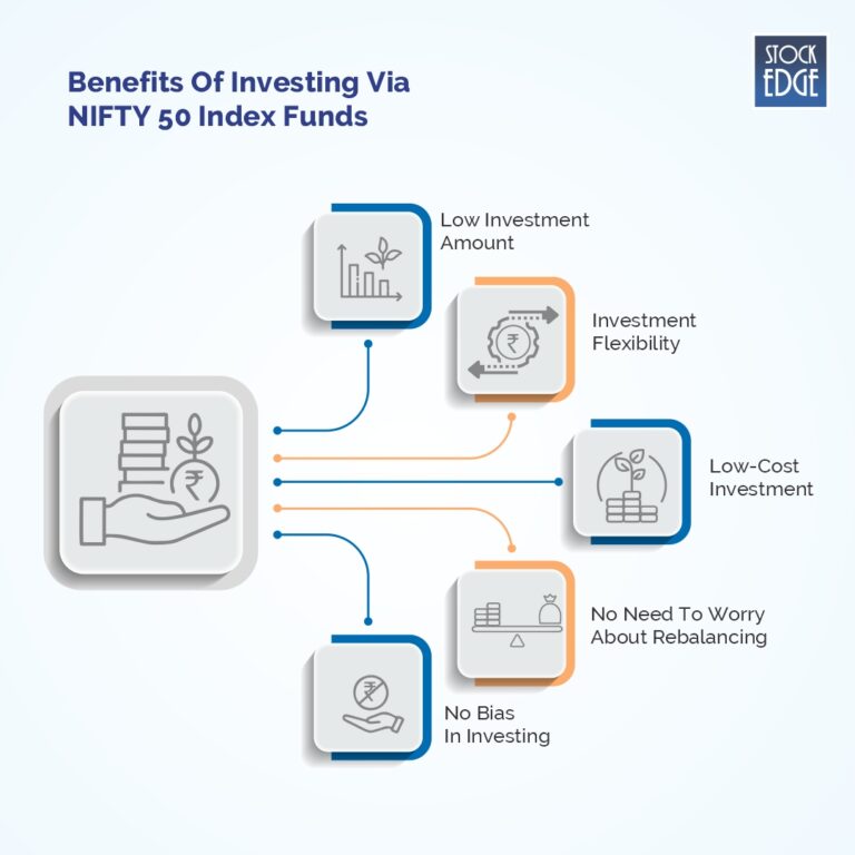 NIFTY 50: Meaning, Components & Investing Guide