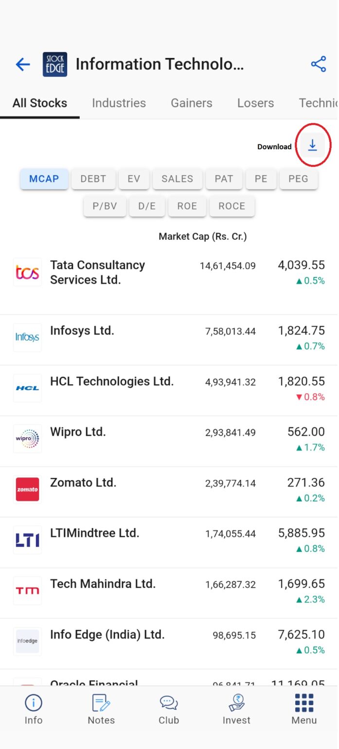 Build A Robust Portfolio Using Sector Rotation Strategy