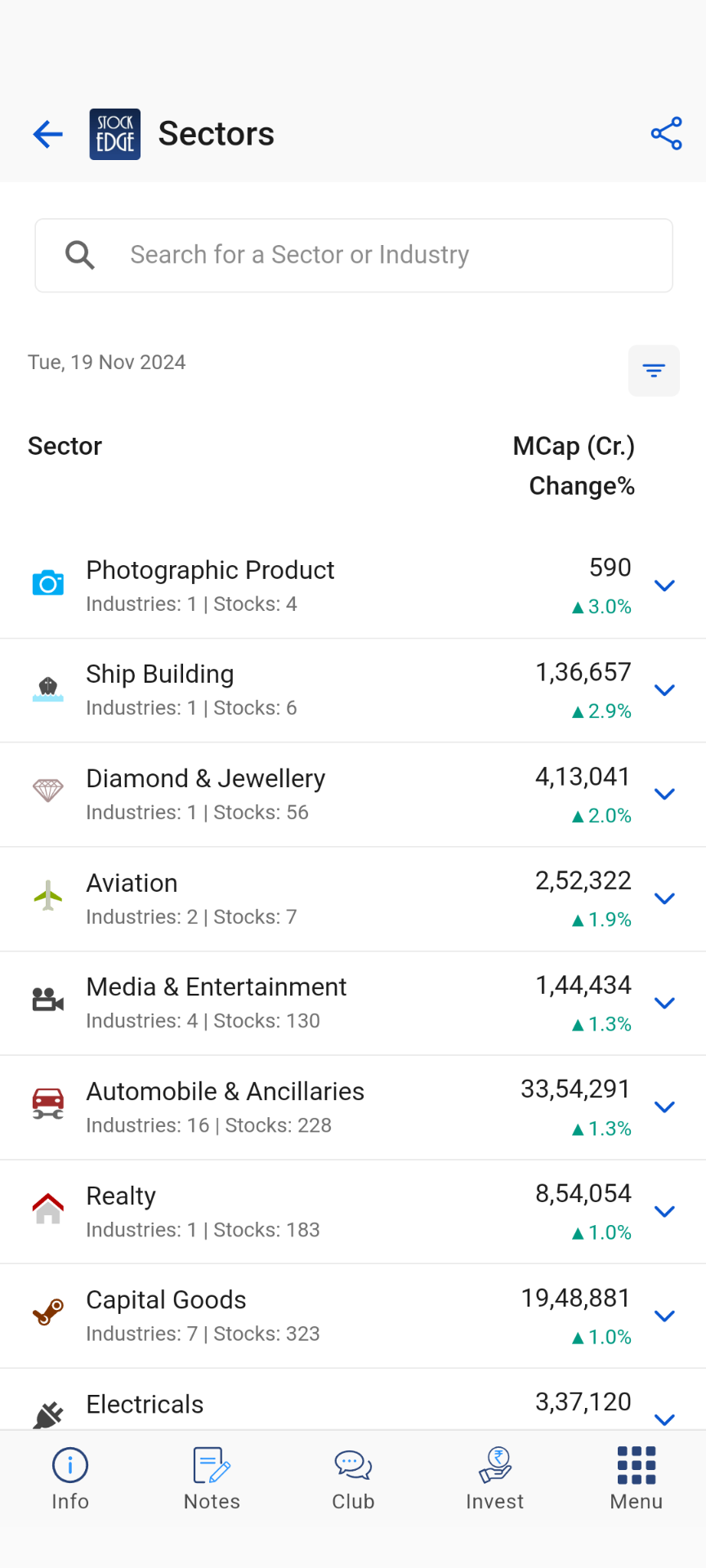 Build A Robust Portfolio Using Sector Rotation Strategy
