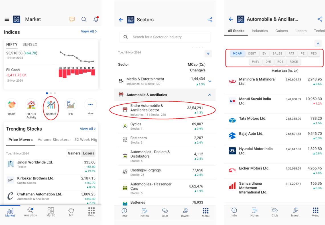 Build A Robust Portfolio Using Sector Rotation Strategy
