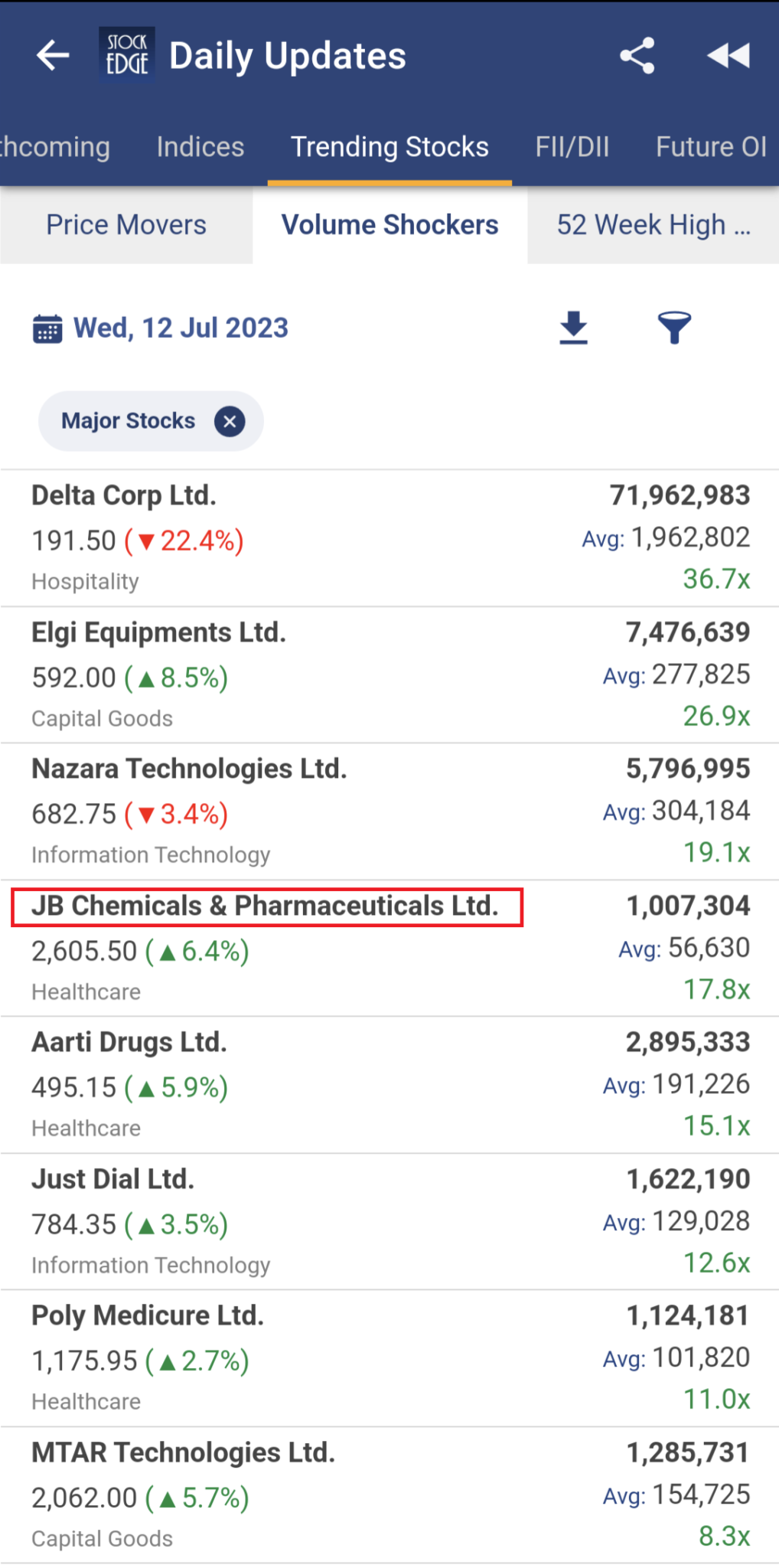 Master Intraday Trading And Discover High-Performing Stocks